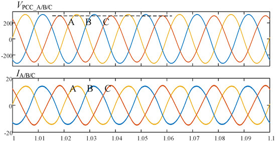 Research on a Three-Phase Energy Mutual-Aid Strategy for a Grid ...