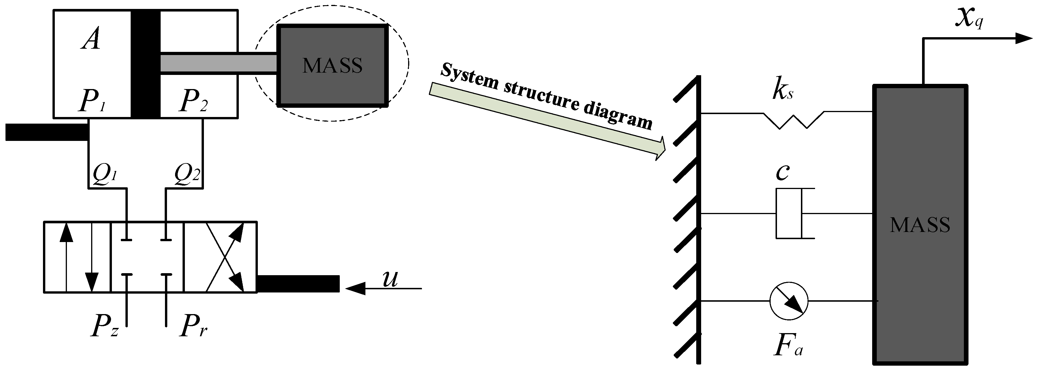 Adaptive Multi-Dimensional Taylor Network Tracking Control for a Class ...