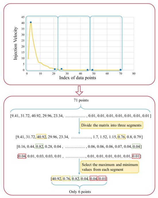 Prediction of Short-Shot Defects in Injection Molding by Transfer Learning