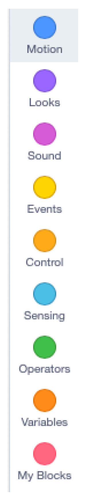 Using LSTM to Identify Help Needs in Primary School Scratch Students