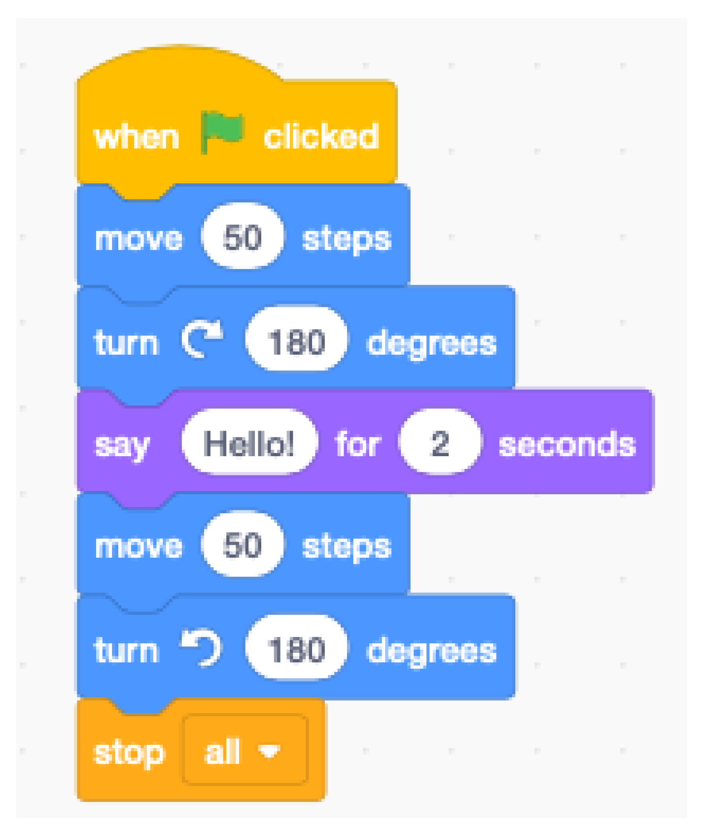 Using LSTM to Identify Help Needs in Primary School Scratch Students