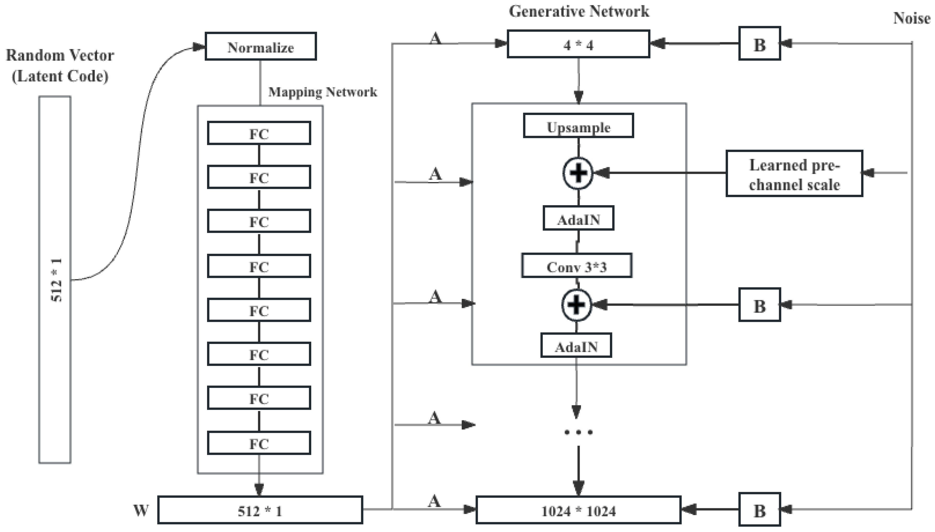 Image Generation with Global Photographic Aesthetic Based on ...