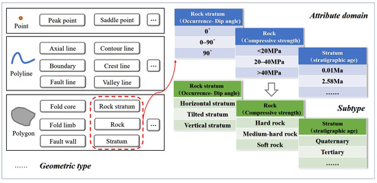 GIS Approach for Expressing Structural Landforms: Forms, Elements, and ...