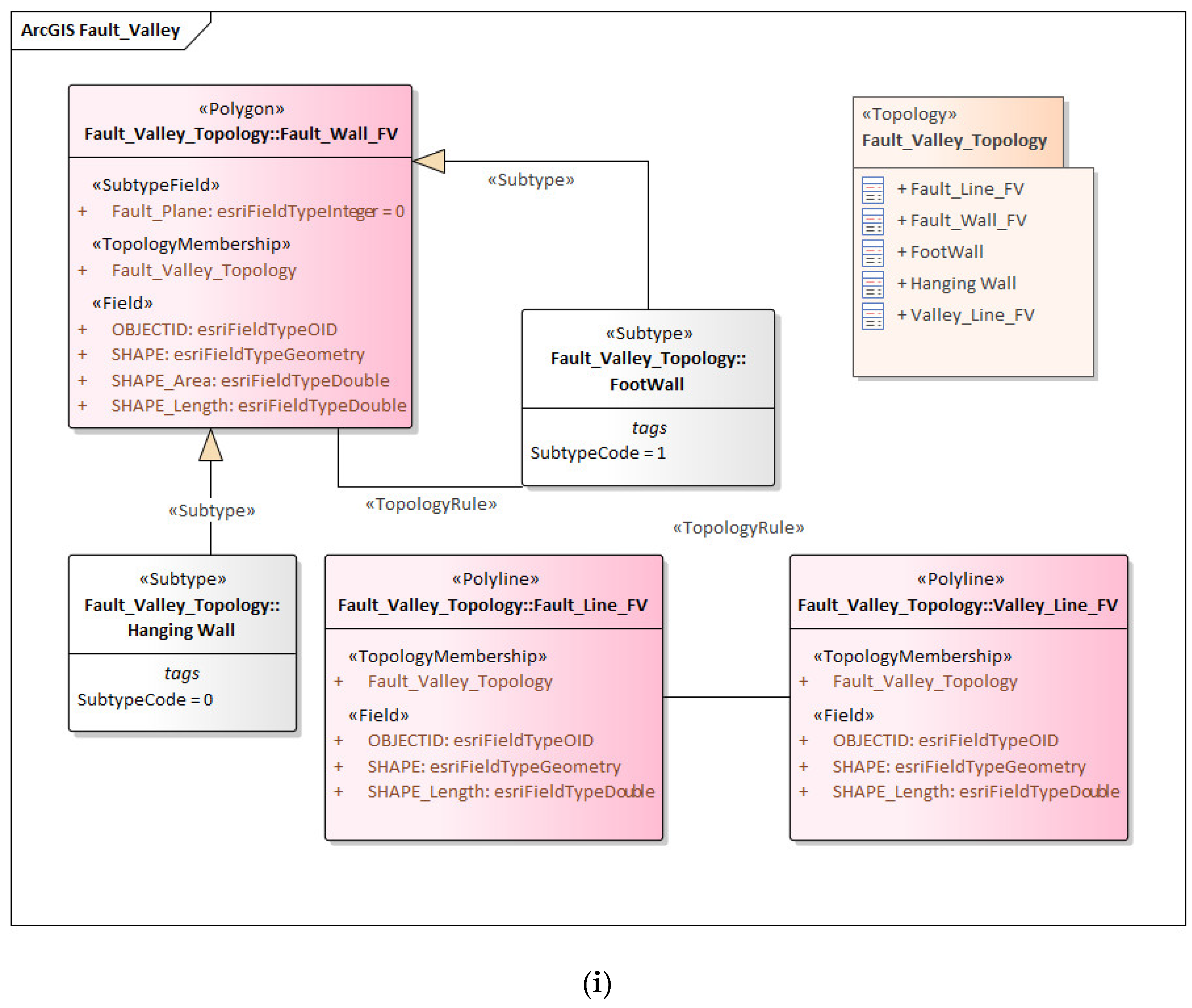 GIS Approach for Expressing Structural Landforms: Forms, Elements, and Relationships