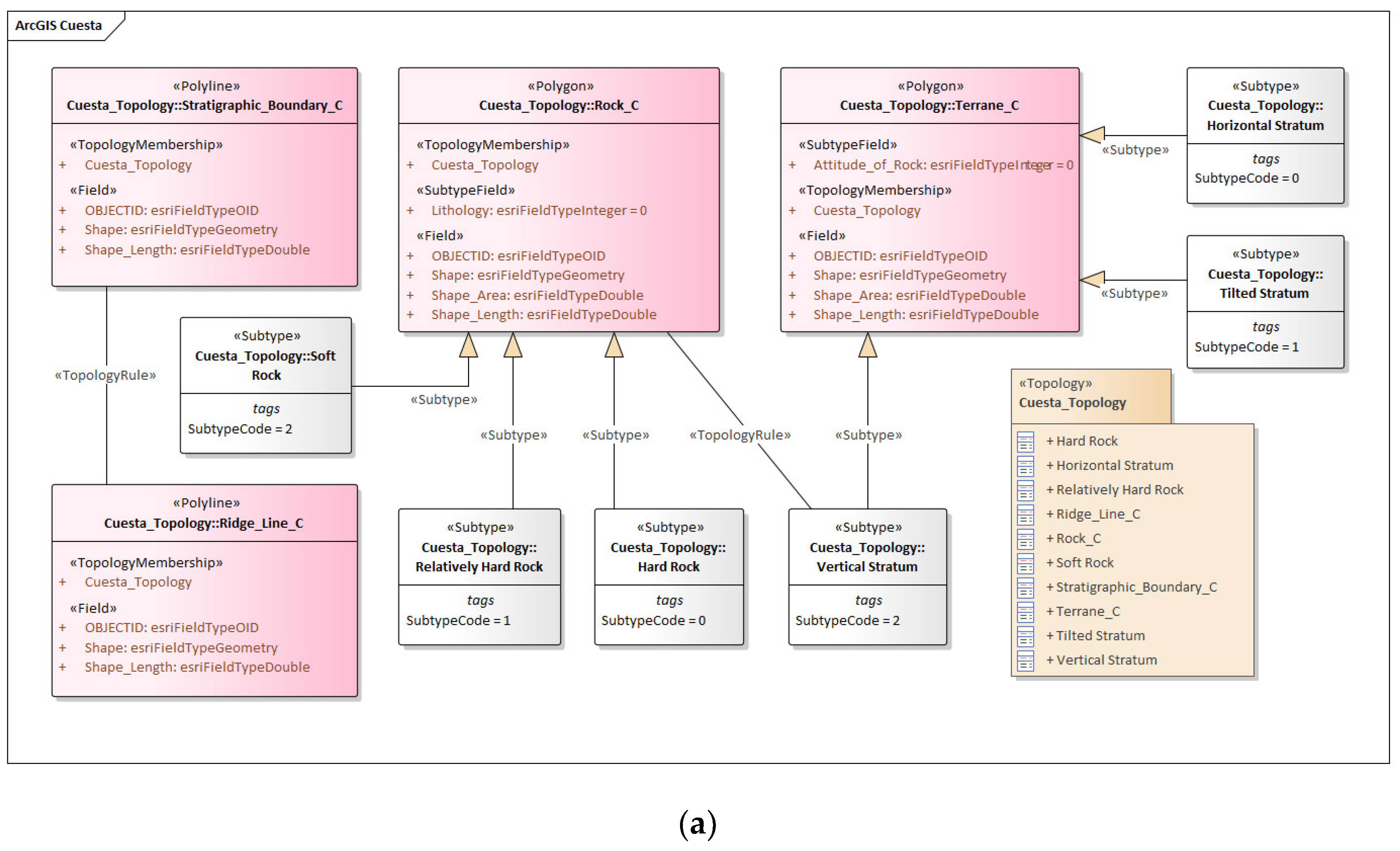 GIS Approach for Expressing Structural Landforms: Forms, Elements, and ...