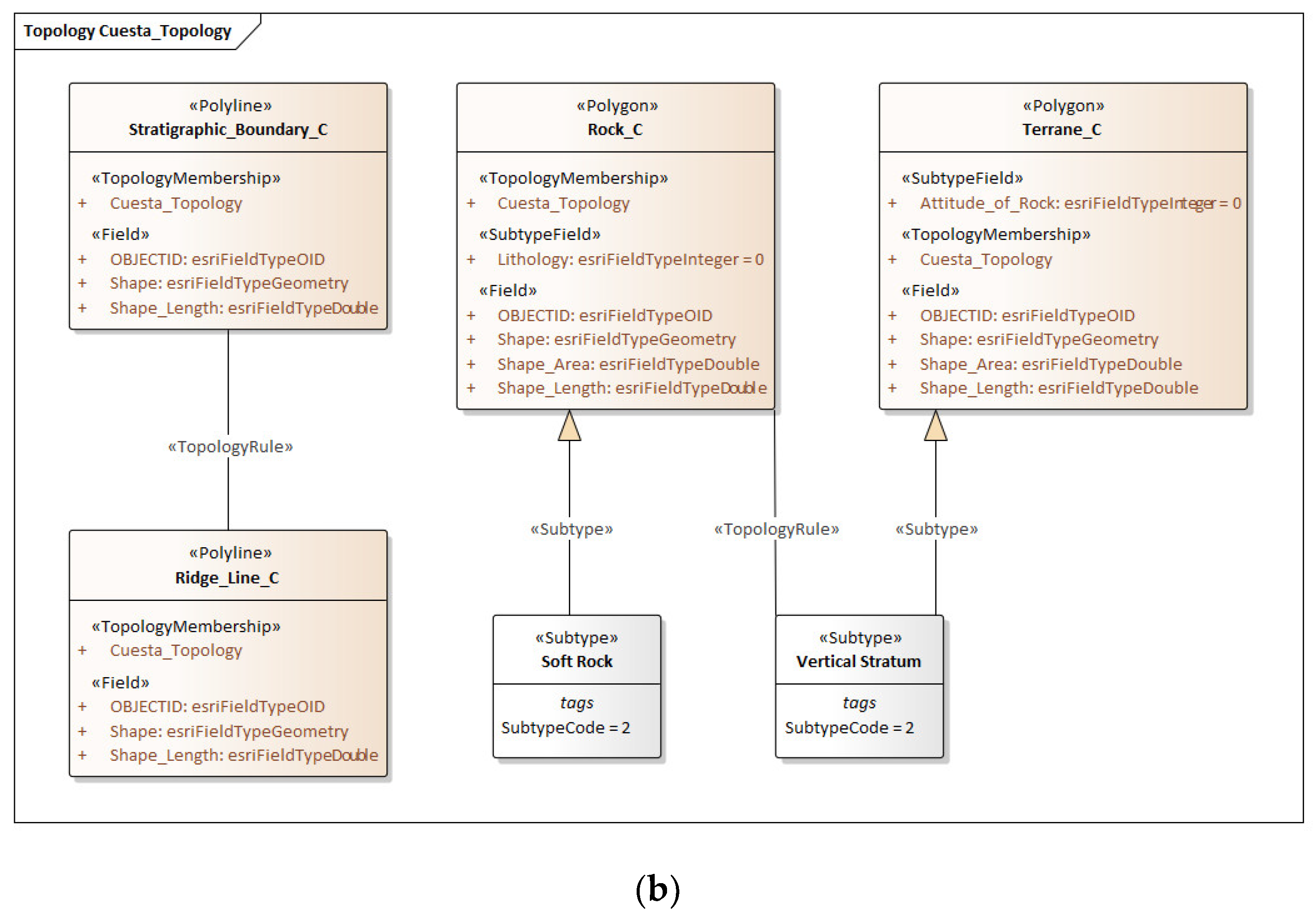 GIS Approach for Expressing Structural Landforms: Forms, Elements, and ...