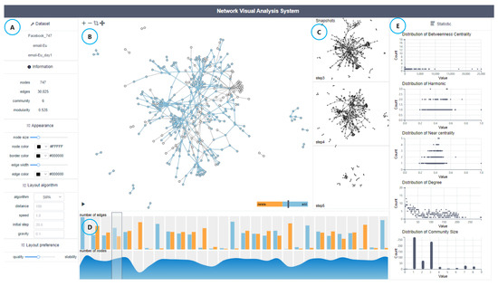 Online Dynamic Network Visualization Based on SIPA Layout Algorithm