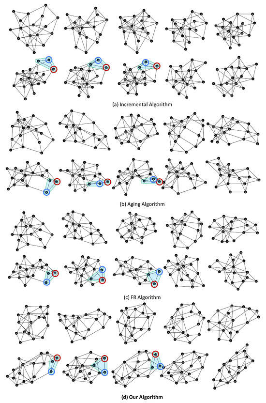 Online Dynamic Network Visualization Based on SIPA Layout Algorithm