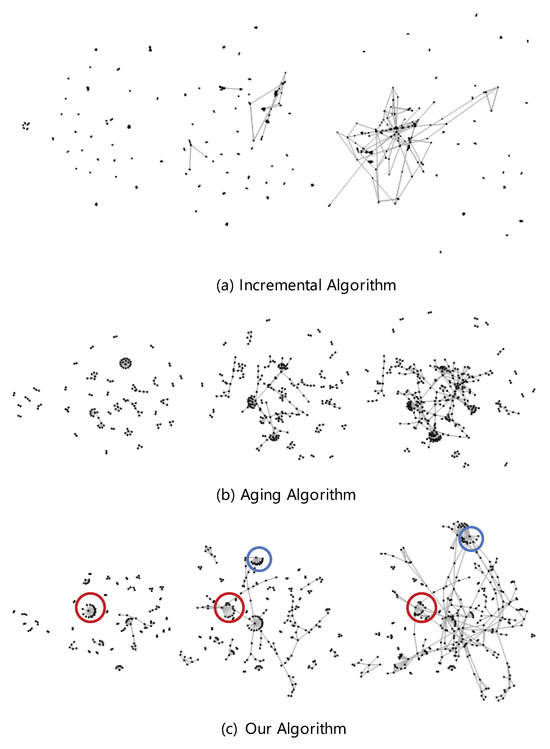 Online Dynamic Network Visualization Based on SIPA Layout Algorithm