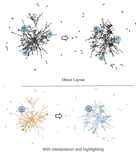 Online Dynamic Network Visualization Based on SIPA Layout Algorithm