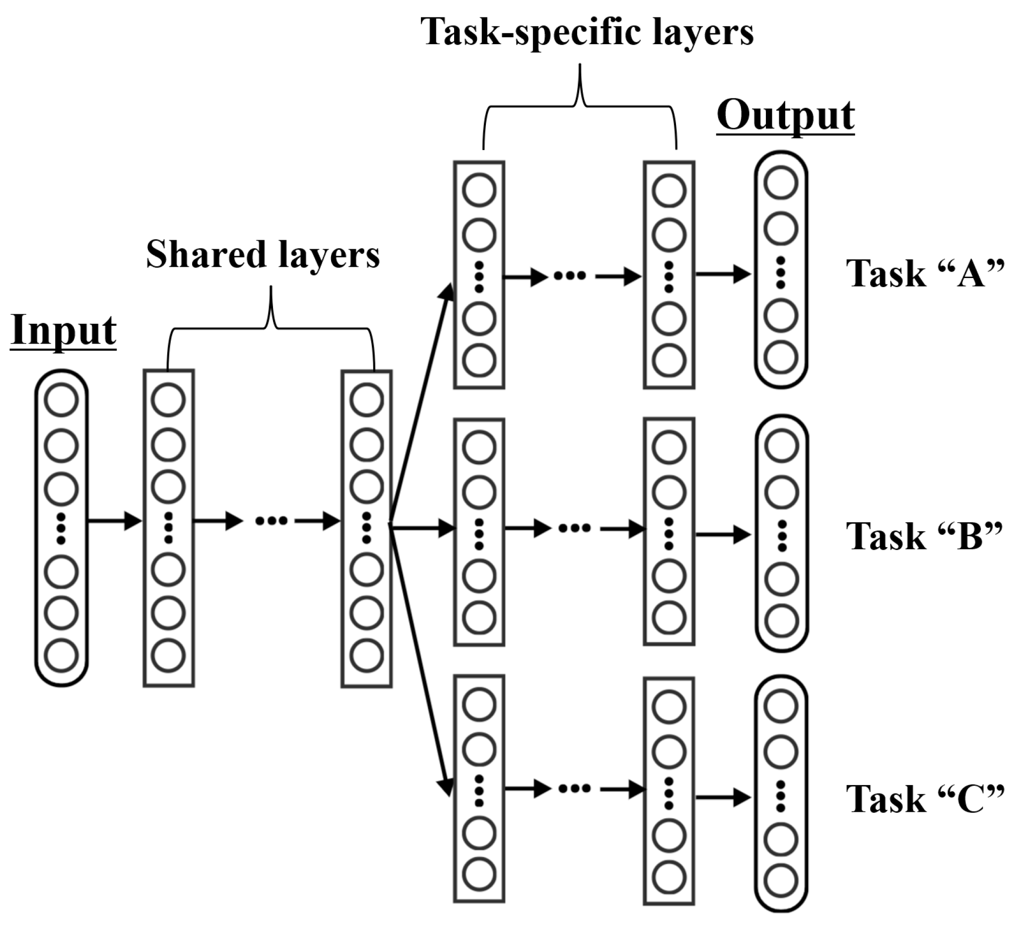 Applied Sciences | Free Full-Text | The Effect of Grouping Output Parameters by Quality ...