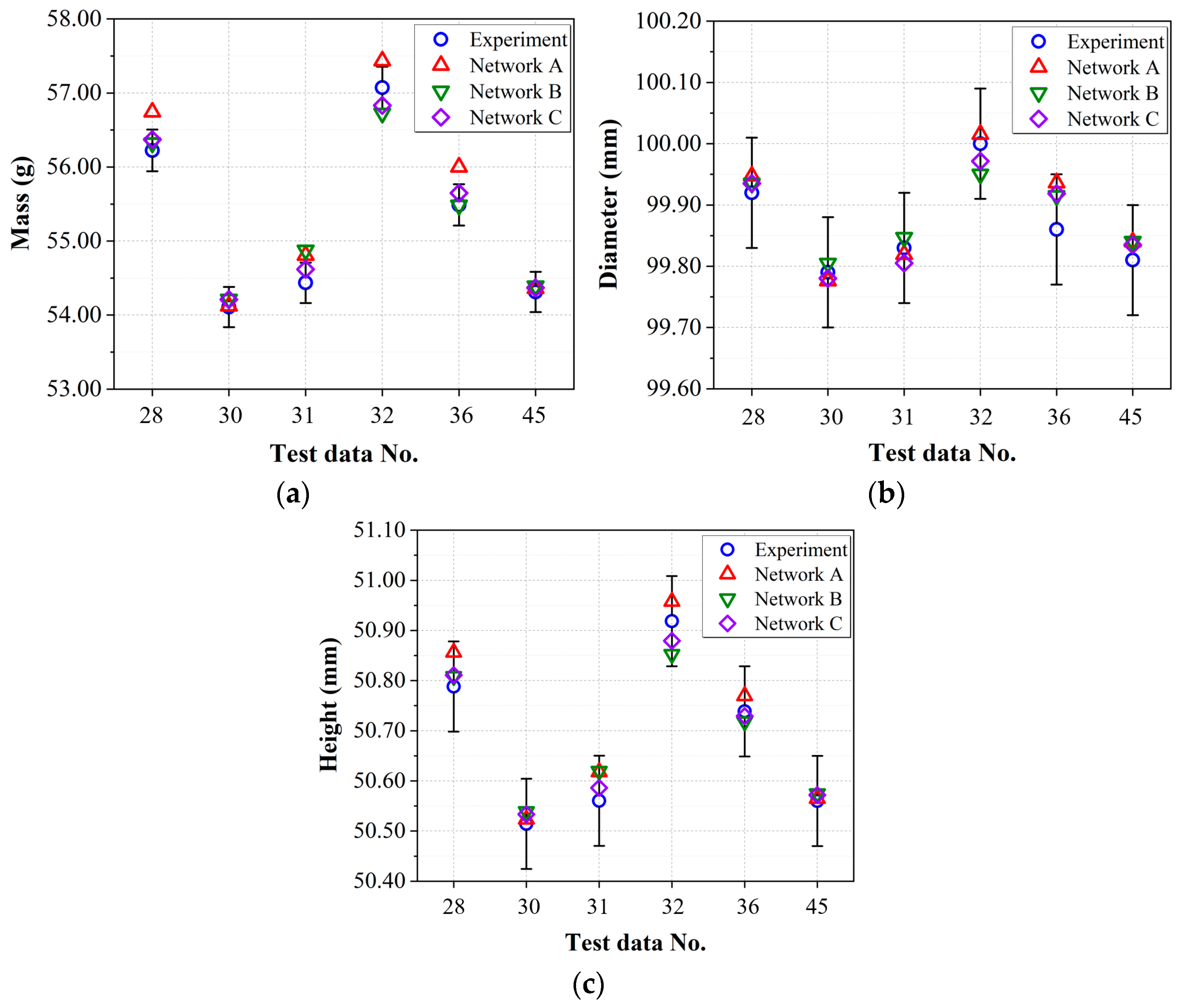 Applied Sciences | Free Full-Text | The Effect of Grouping Output ...