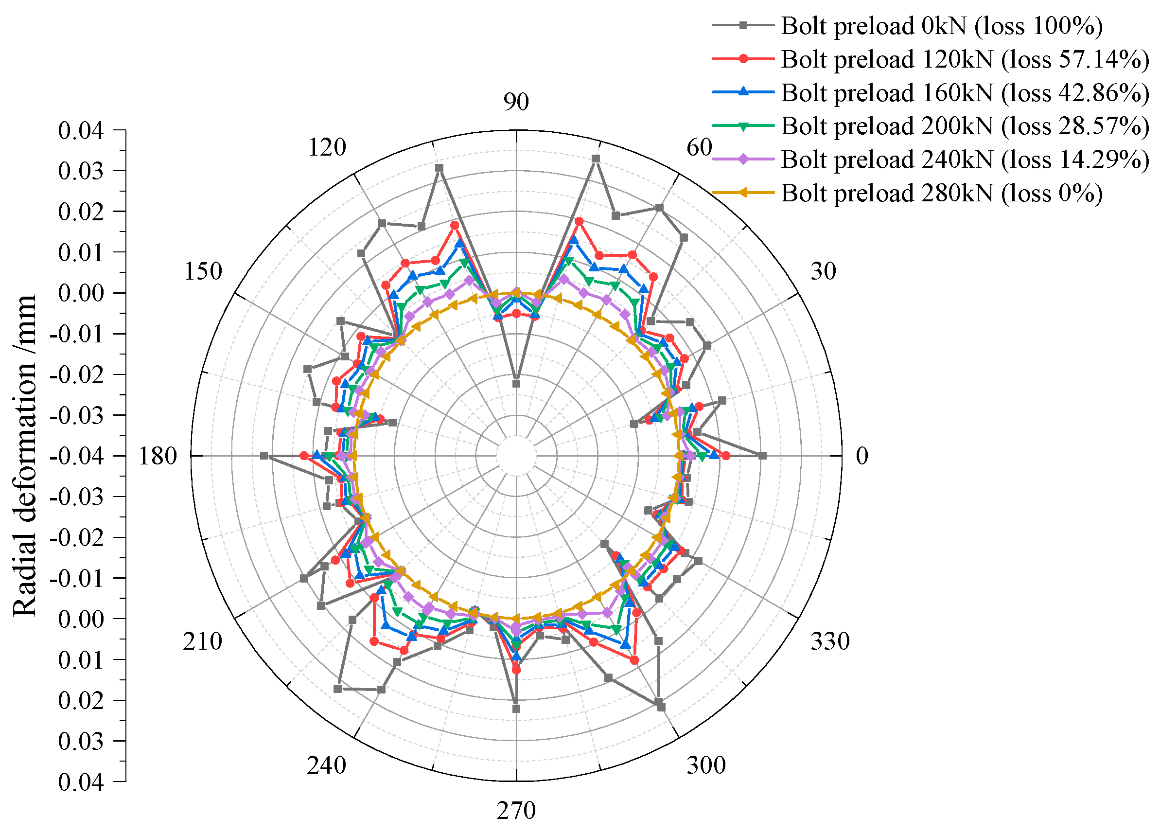 Applied Sciences | Free Full-Text | Study on the Seismic Response of ...