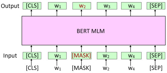Contemporary Approaches in Evolving Language Models