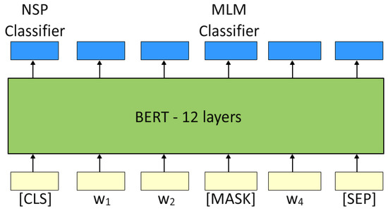 Contemporary Approaches in Evolving Language Models