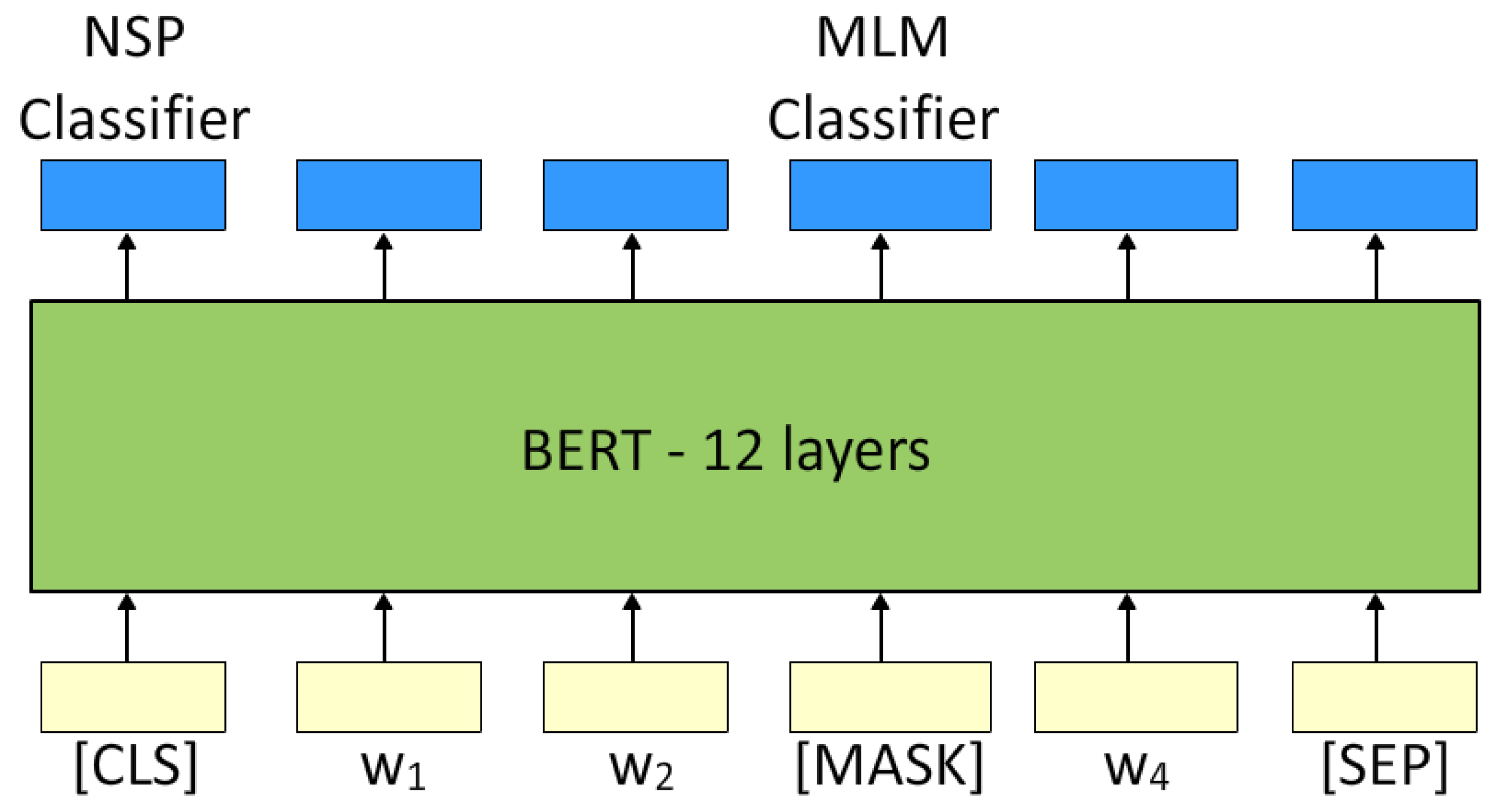 Contemporary Approaches in Evolving Language Models