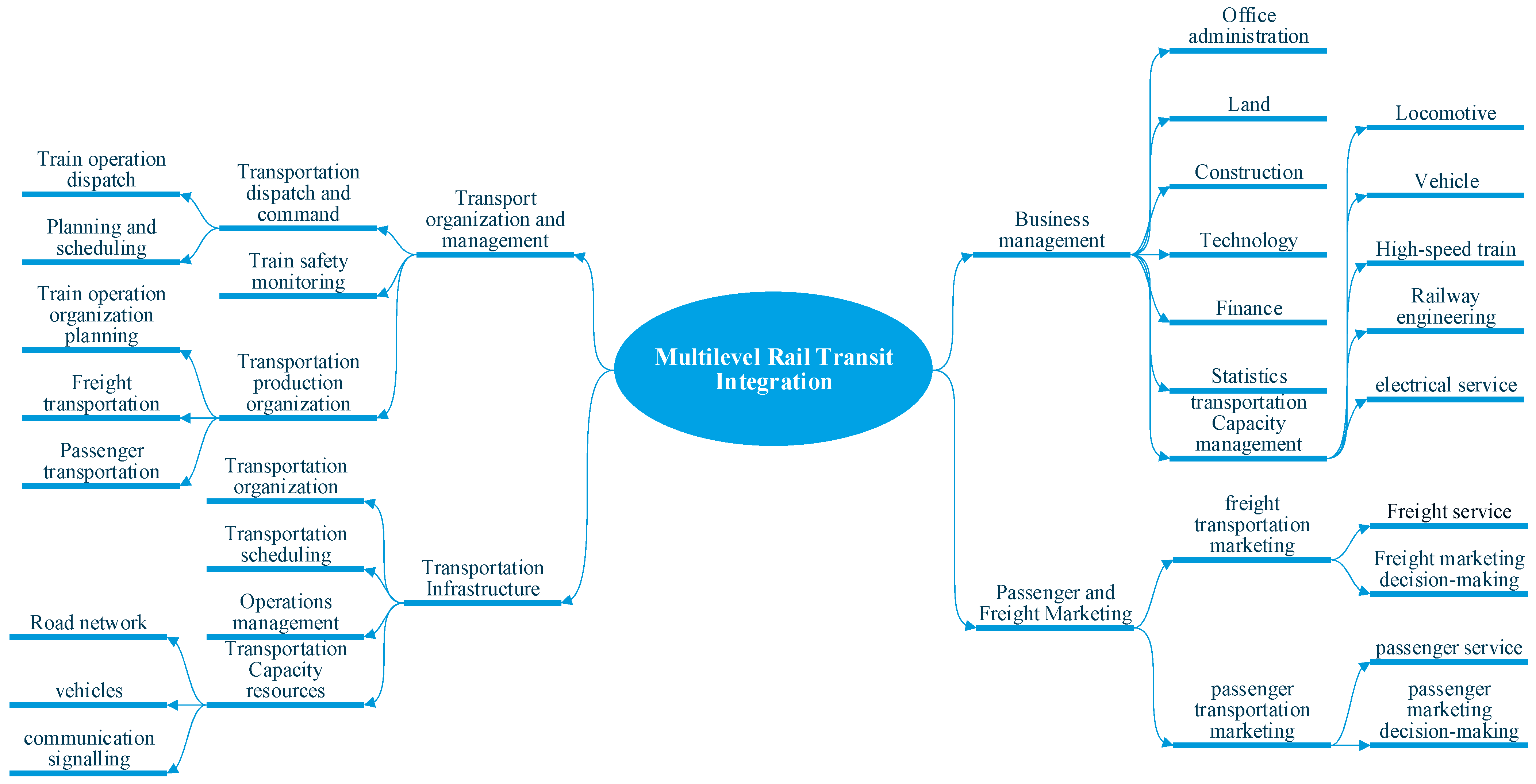 An Access Control Framework for Multilayer Rail Transit Systems Based ...