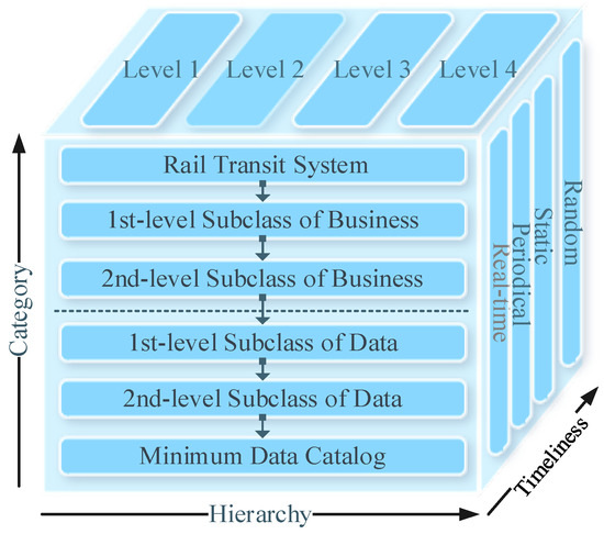 An Access Control Framework for Multilayer Rail Transit Systems Based ...