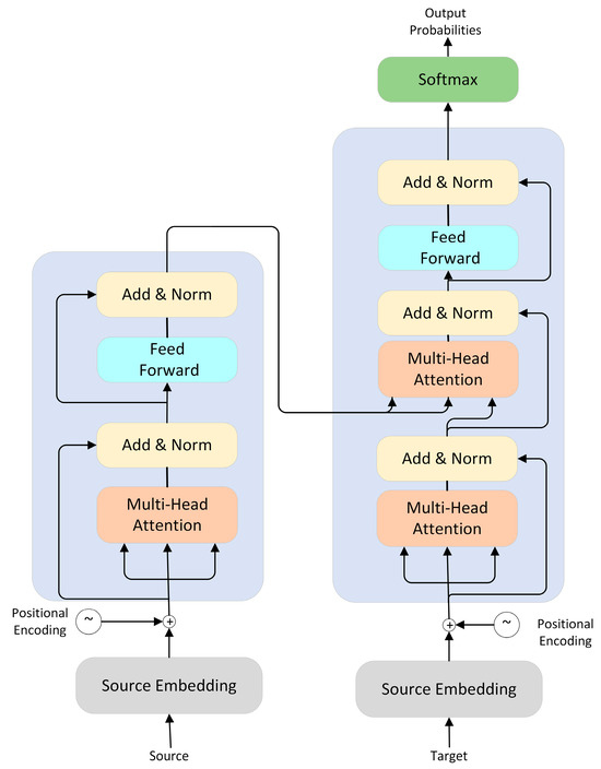 Neural Machine Translation Research on Syntactic Information Fusion ...