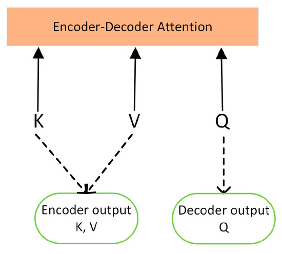 Neural Machine Translation Research on Syntactic Information Fusion ...