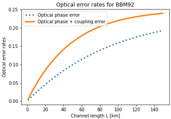 Applied Sciences | Free Full-Text | Bell-State-Exchange-Parity-Based ...