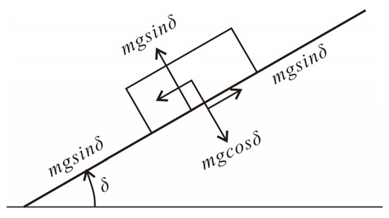The Influence of Vertical Seismic Acceleration on the Triggering of ...