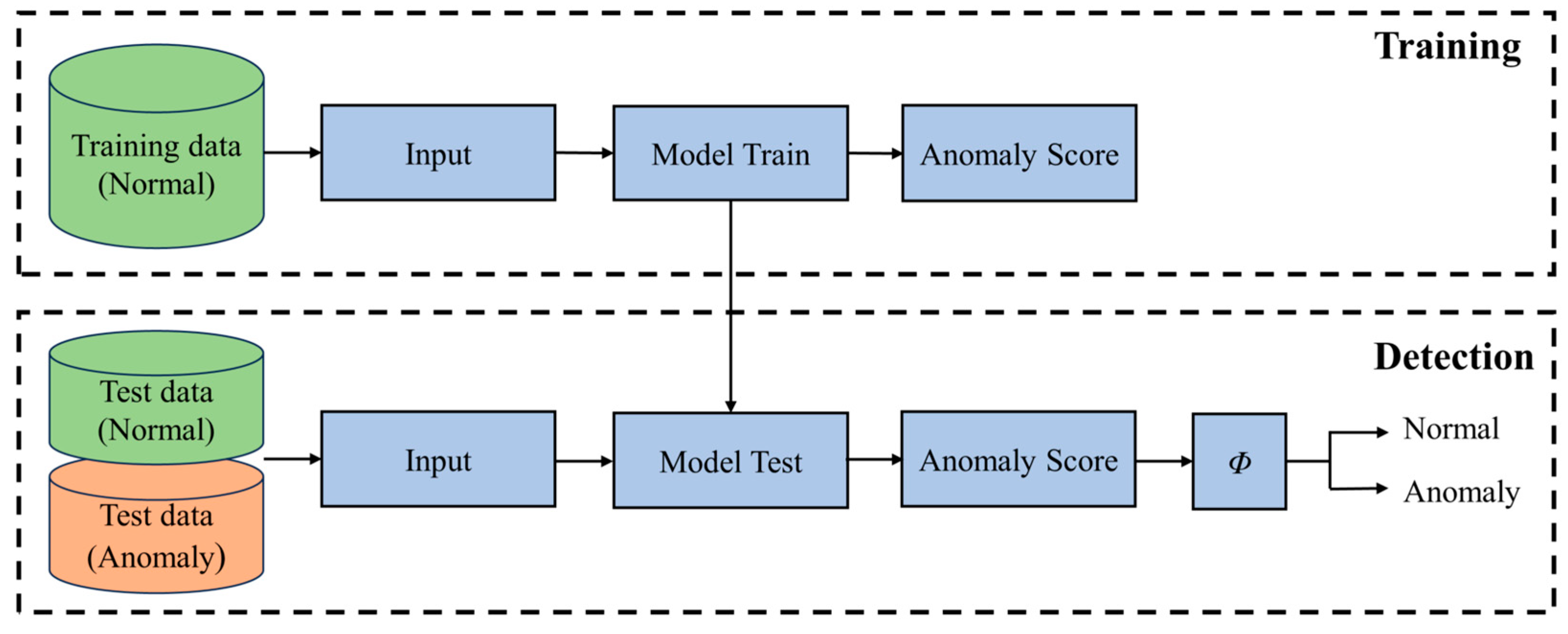 A Machine Anomalous Sound Detection Method Using the lMS Spectrogram and ES-MobileNetV3 Network
