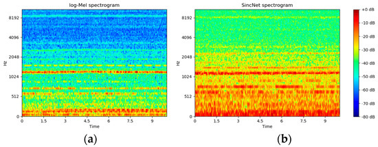 A Machine Anomalous Sound Detection Method Using the lMS Spectrogram and ES-MobileNetV3 Network