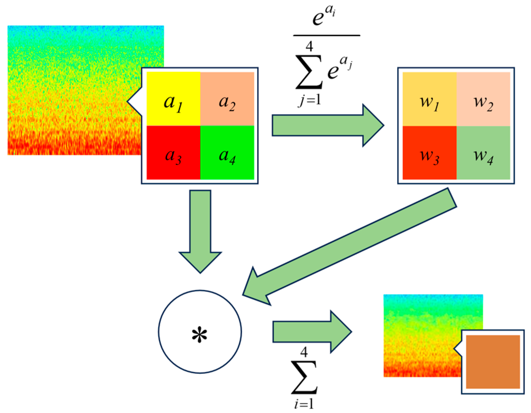 A Machine Anomalous Sound Detection Method Using the lMS Spectrogram and ES-MobileNetV3 Network