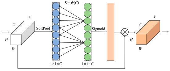A Machine Anomalous Sound Detection Method Using the lMS Spectrogram and ES-MobileNetV3 Network