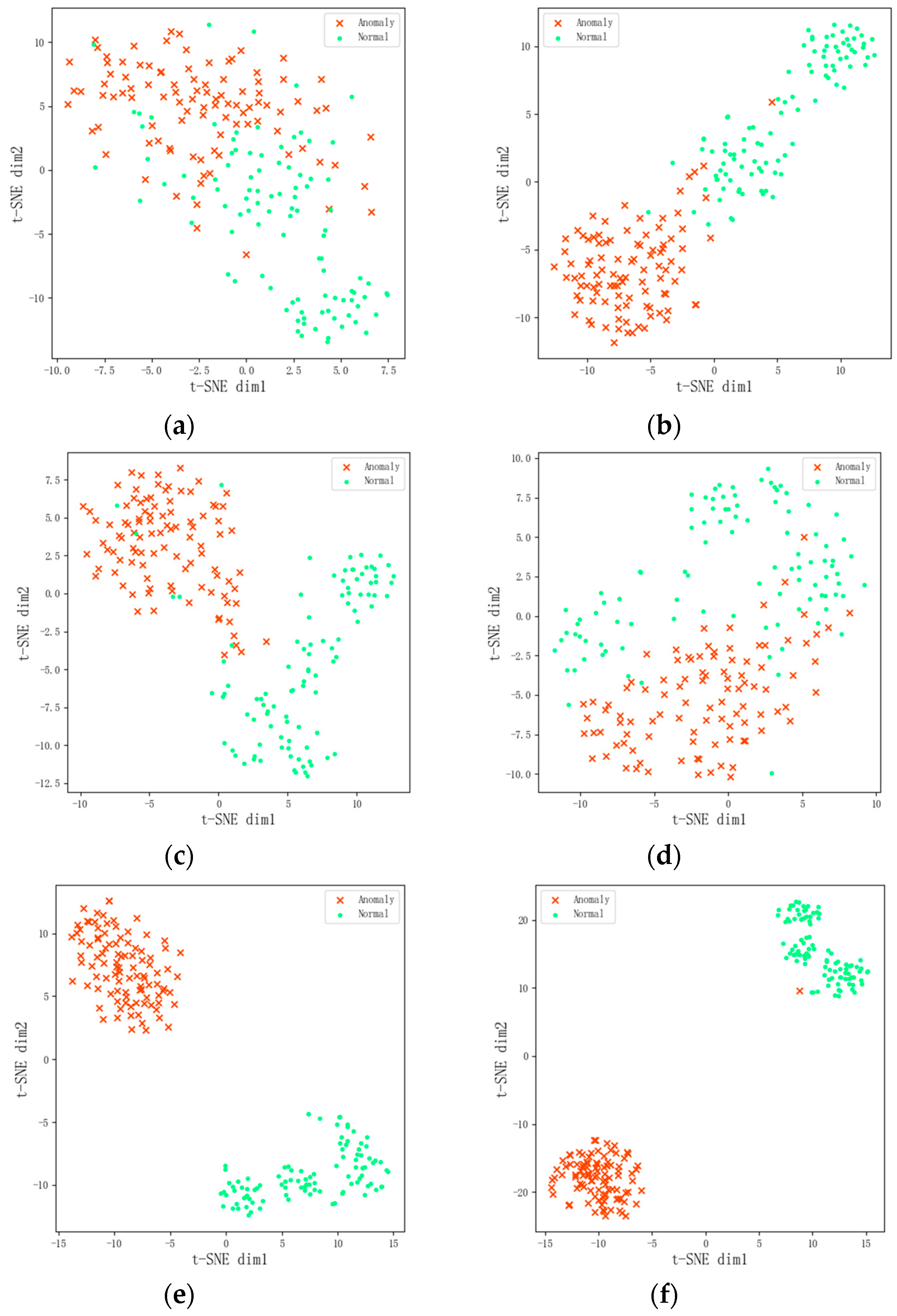 A Machine Anomalous Sound Detection Method Using the lMS Spectrogram and ES-MobileNetV3 Network
