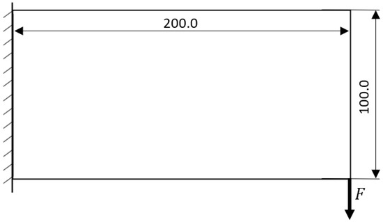 Stress-Constrained Topology Optimization for Commercial Software: A Python Implementation for ...