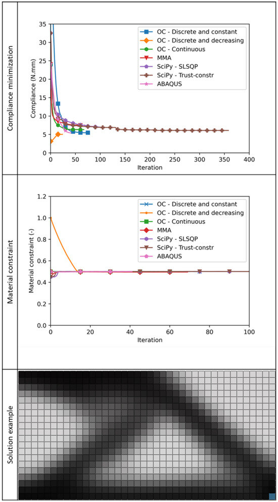 Applied Sciences | Free Full-Text | Stress-Constrained Topology ...