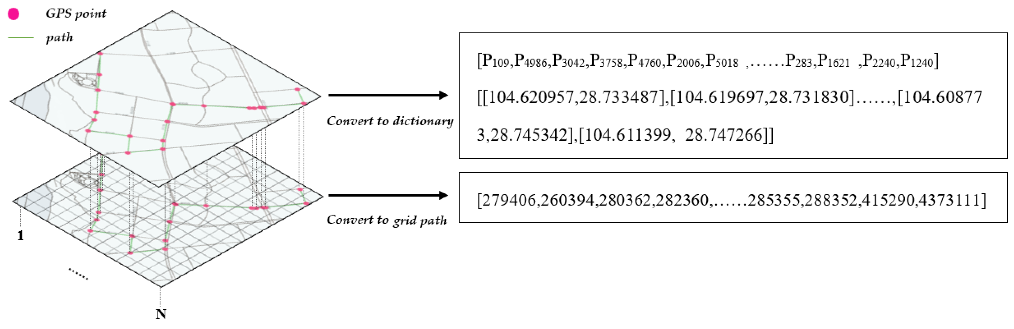 Map Matching Based on Seq2Seq with Topology Information