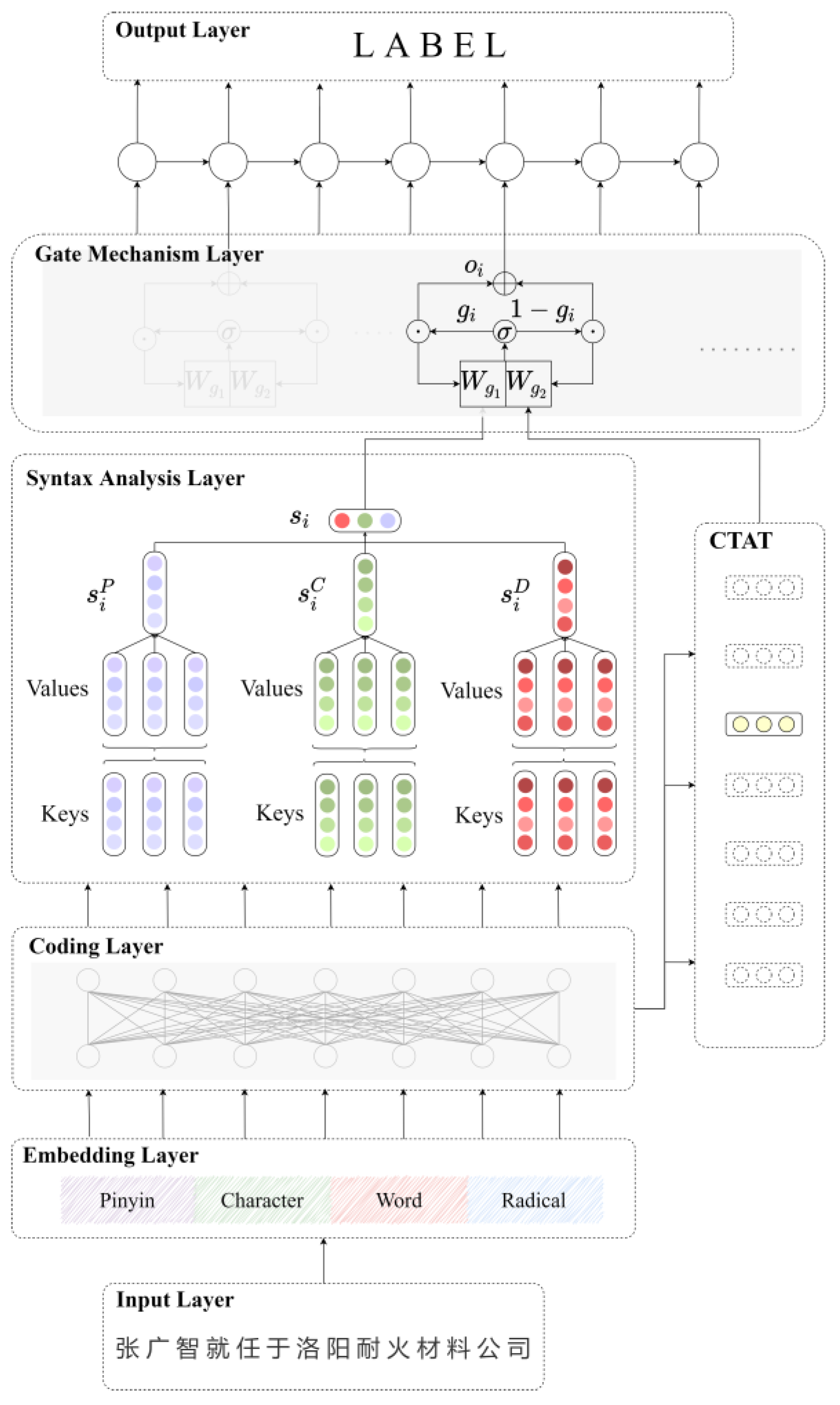 Chinese Named Entity Recognition Based on Boundary Enhancement with Multi-Class Information