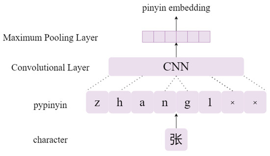 Chinese Named Entity Recognition Based on Boundary Enhancement with ...
