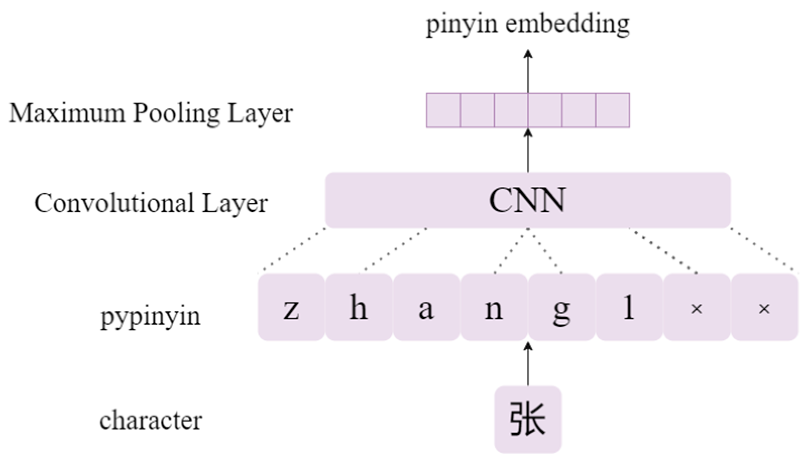 Chinese Named Entity Recognition Based on Boundary Enhancement with Multi-Class Information