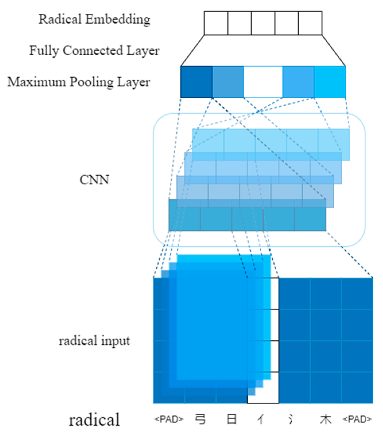 Chinese Named Entity Recognition Based on Boundary Enhancement with Multi-Class Information
