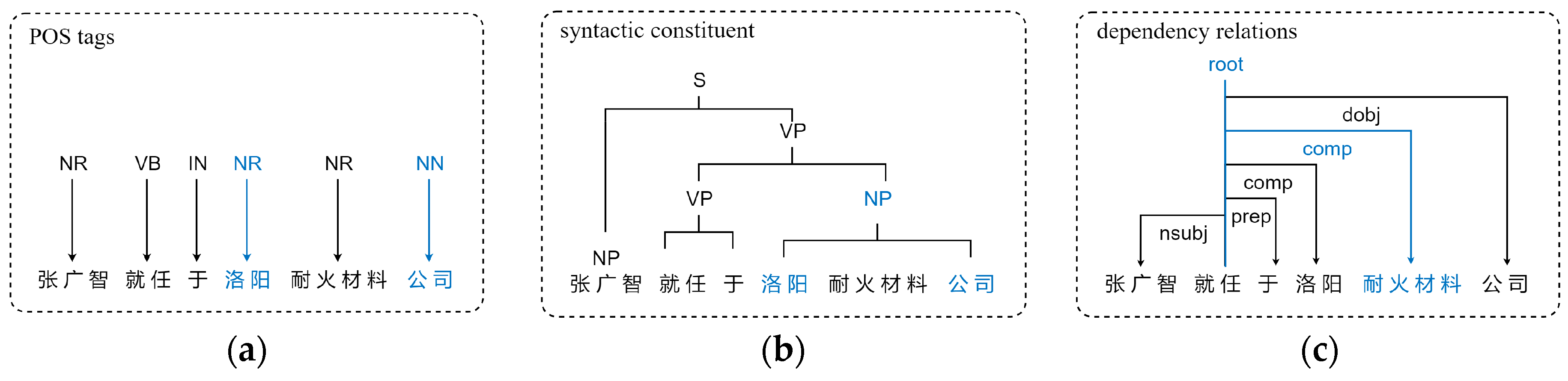 Chinese Named Entity Recognition Based on Boundary Enhancement with Multi-Class Information