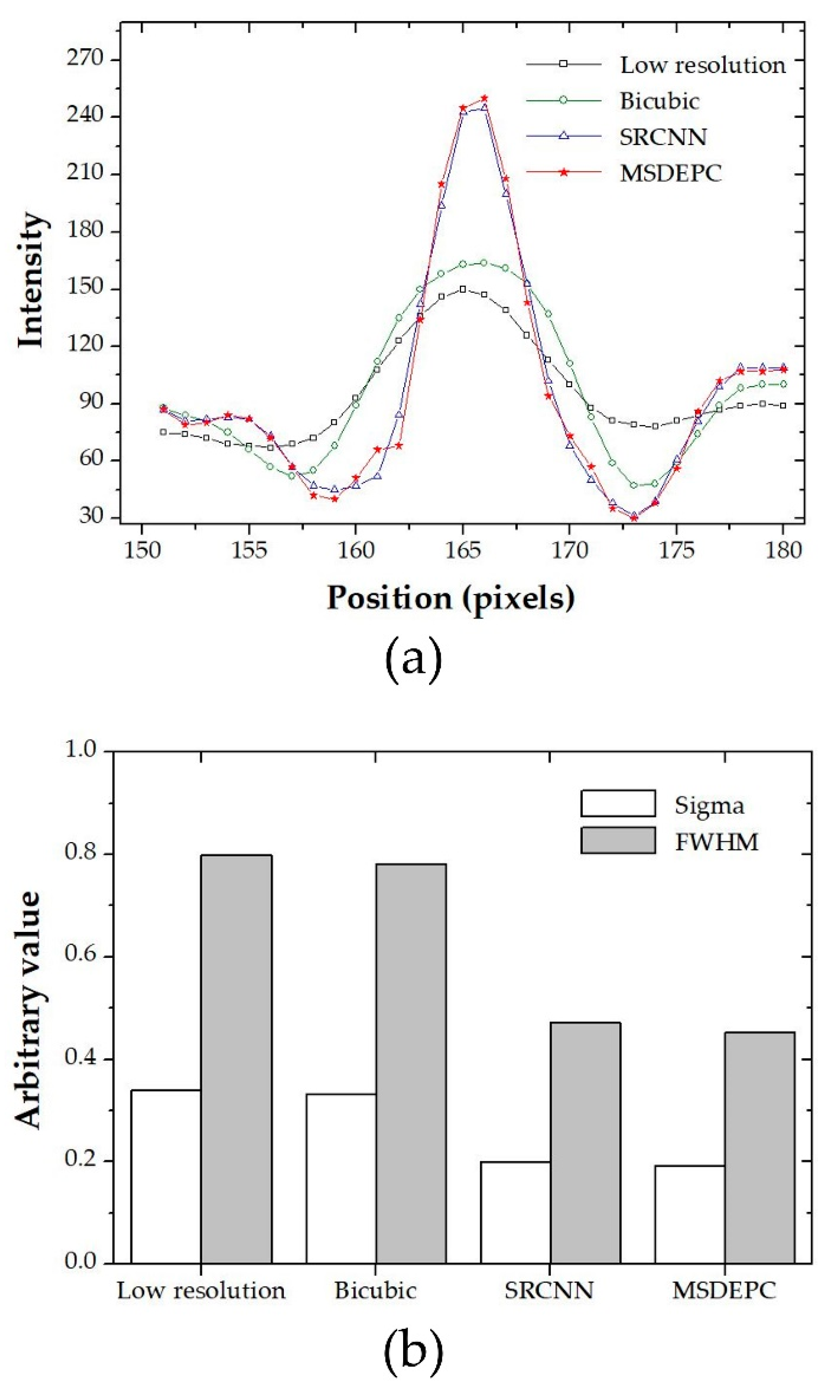 A Multiscale Deep Encoder–Decoder with Phase Congruency Algorithm Based ...