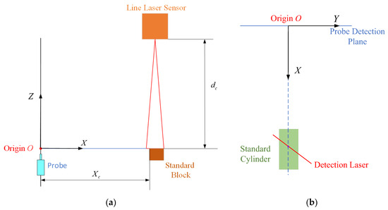 Applied Sciences | Free Full-Text | An Intelligent Detection System for ...