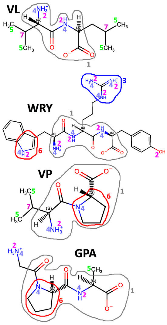 Analysis of Structure–Activity Relationships of Food-Derived DPP IV ...