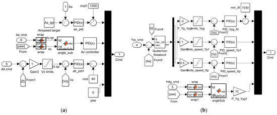 Development of Adaptive Control System for Aerial Vehicles