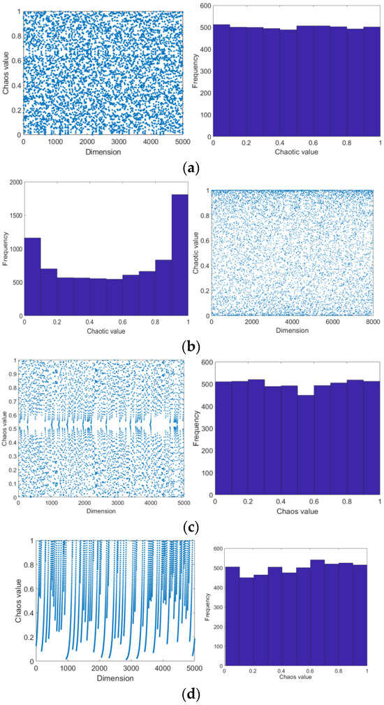Cuckoo Coupled Improved Grey Wolf Algorithm for PID Parameter Tuning