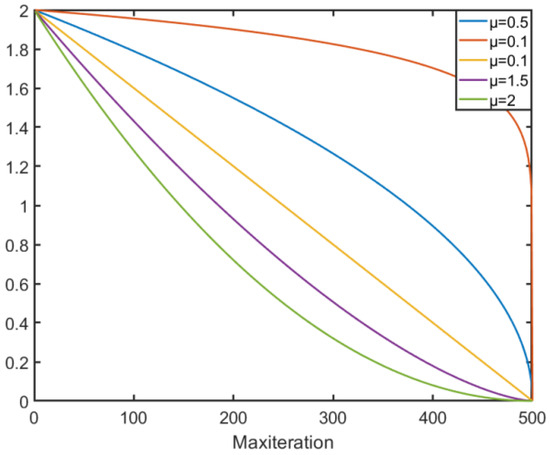 Cuckoo Coupled Improved Grey Wolf Algorithm for PID Parameter Tuning