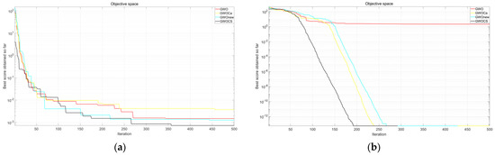Cuckoo Coupled Improved Grey Wolf Algorithm for PID Parameter Tuning