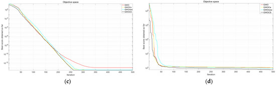 Cuckoo Coupled Improved Grey Wolf Algorithm for PID Parameter Tuning