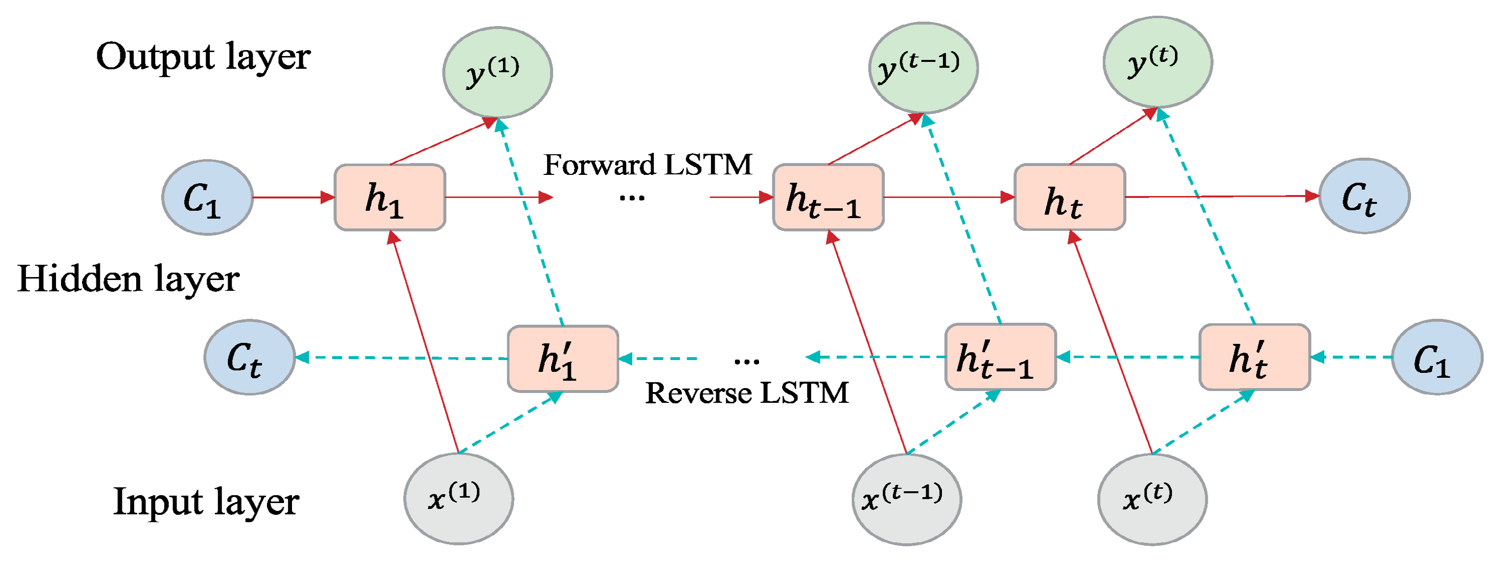 Applied Sciences | Free Full-Text | A Multivariate Time Series Analysis of Electrical Load ...