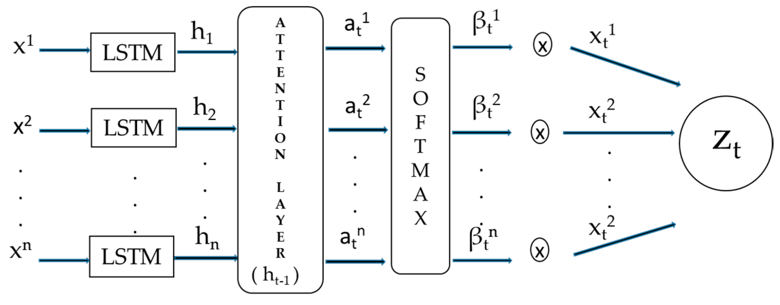 Applied Sciences | Free Full-Text | A Multivariate Time Series Analysis ...