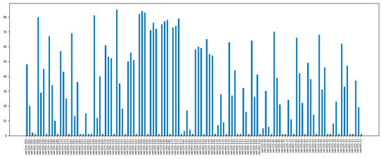 Applied Sciences | Free Full-Text | A Multivariate Time Series Analysis ...